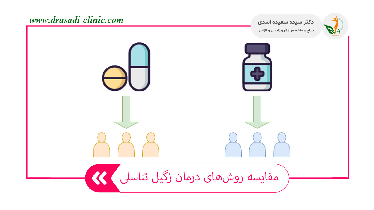 زگیل تناسلی زنان چیست؟ علت، علائم و درمان زگیل دکتر اسدی
